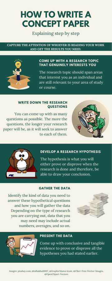 How to make a concept paper? A comprehensive guide with examples - KAMI ...