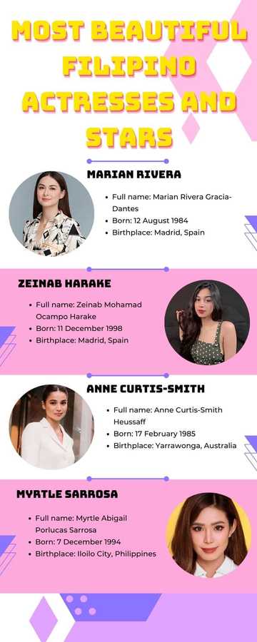 25 most beautiful Filipino actresses and stars in 2023 (updated) - KAMI ...