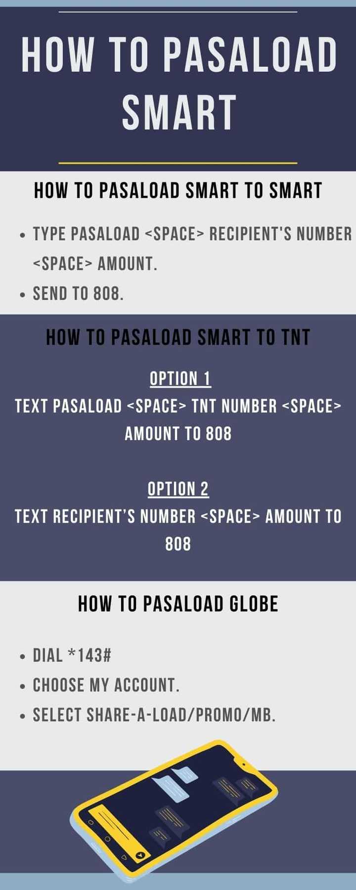How to Pasaload Smart: to Globe, to TNT, to Smart, prepaid, postpaid ...