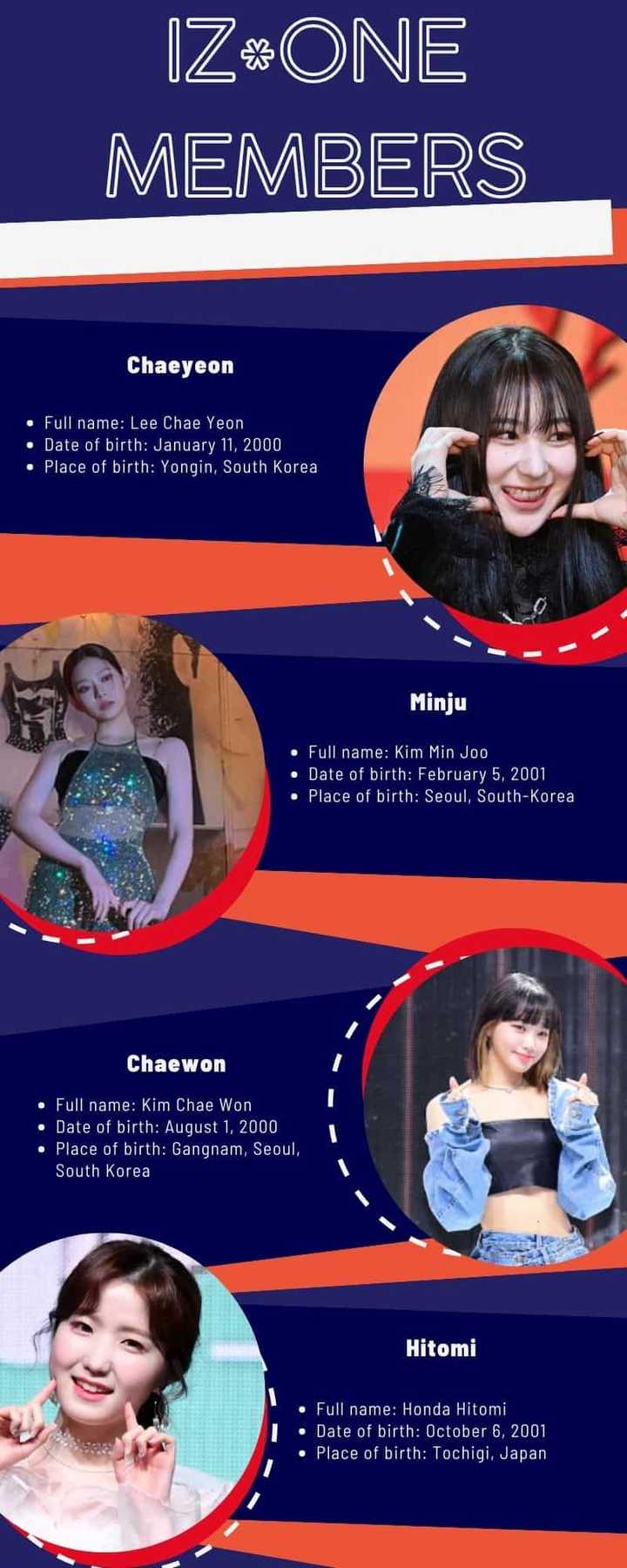 IZ*ONE members: name, age, birthday, height, weight and more - KAMI.COM.PH